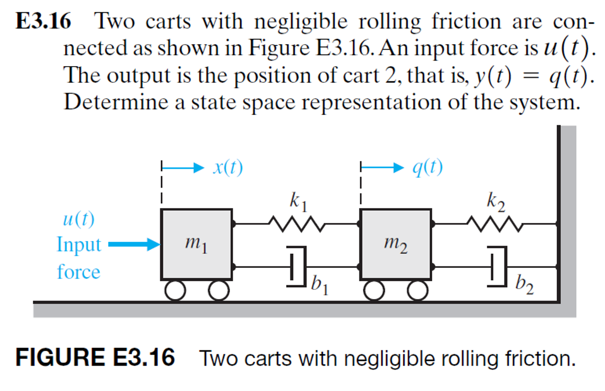 Solved E3.16 Two carts with negligible rolling friction are | Chegg.com
