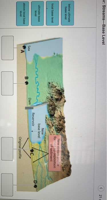 Solved r: Streams-Base Level K21 c New base level Original | Chegg.com