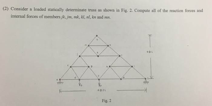 Solved (2) Consider a loaded statically determinate truss as | Chegg.com