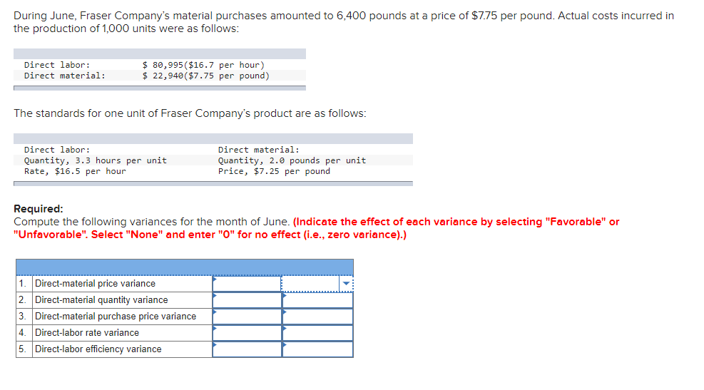 Solved During June, Fraser Company's material purchases | Chegg.com