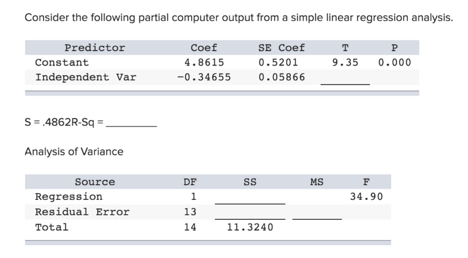 Solved Given that MSE=0.2364, what is the signed | Chegg.com