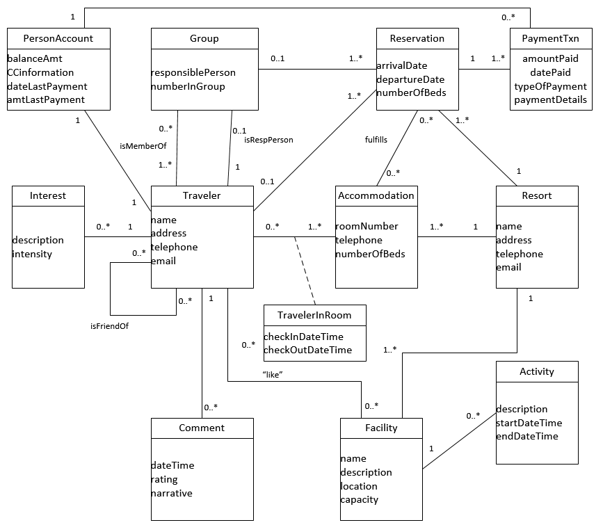 Solved Suppose we have defined the use case, try to write a | Chegg.com