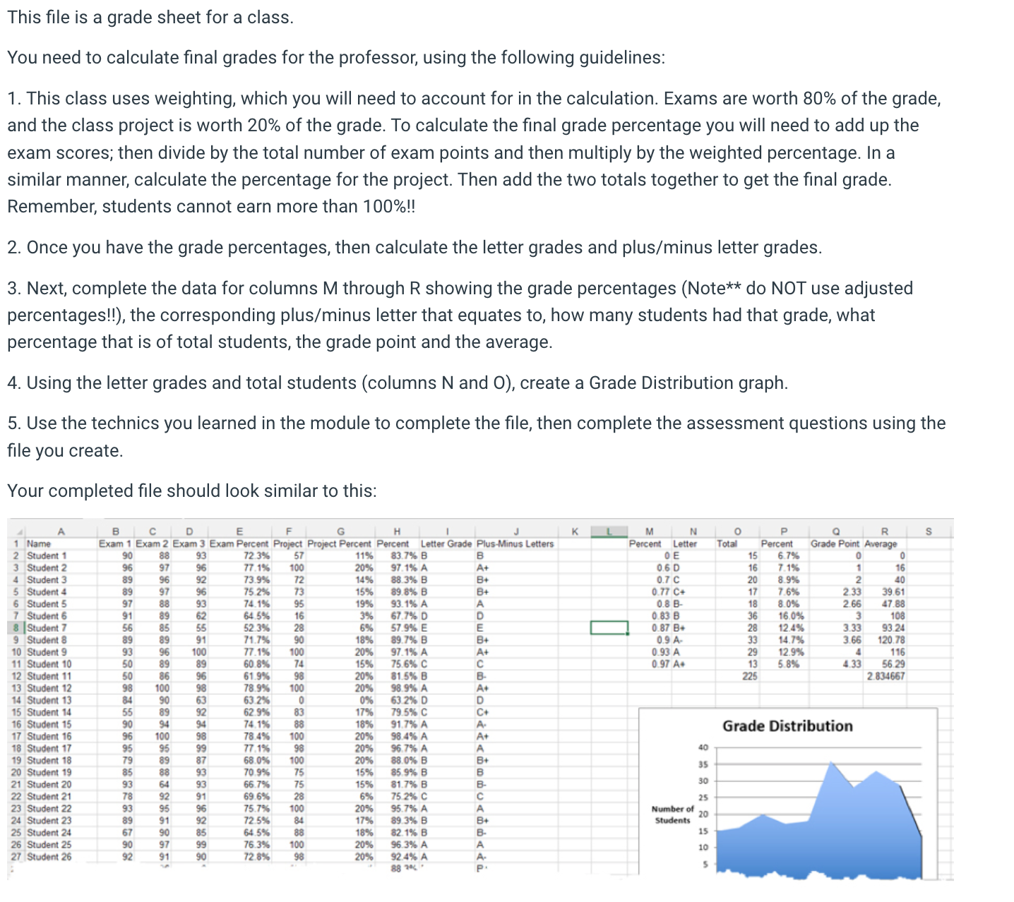 Solved What percentage of students earned an A (not A- or | Chegg.com