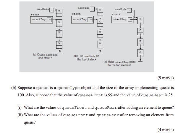 Solved Data Structure (a) Figure below shows the steps of | Chegg.com