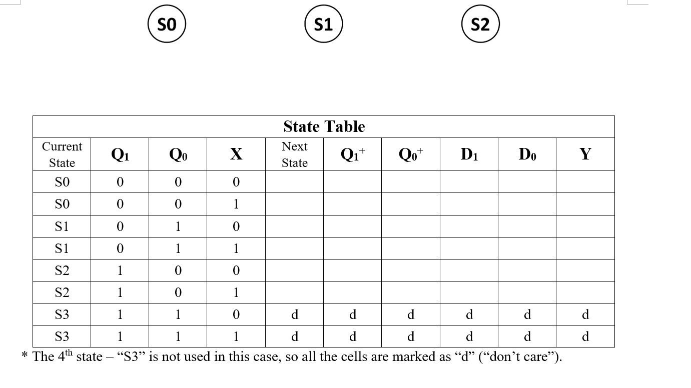 Solved Q lo Design a Finite-State-Machine that detects a | Chegg.com
