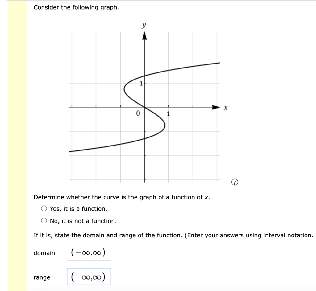 Solved Consider the following graph. X 0 1 Determine whether | Chegg.com