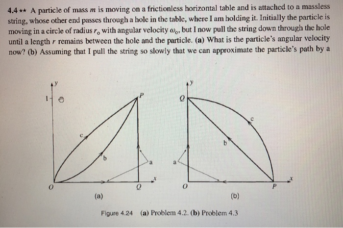 Solved 4.4 ** A particle of mass m is moving on a | Chegg.com