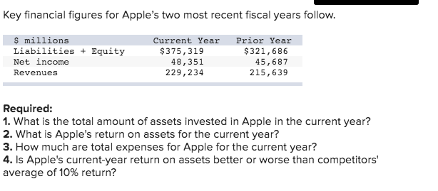 Solved Key financial figures for Apple's two most recent | Chegg.com