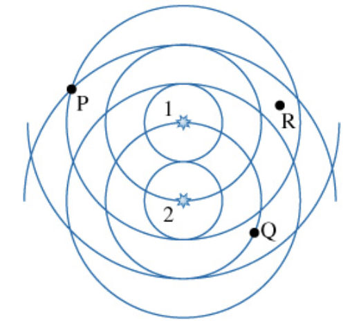 Solved The figure shows the circular wave fronts emitted by | Chegg.com