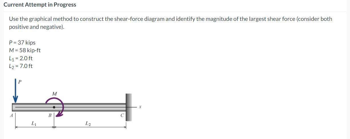 Solved Current Attempt in Progress Use the graphical method | Chegg.com