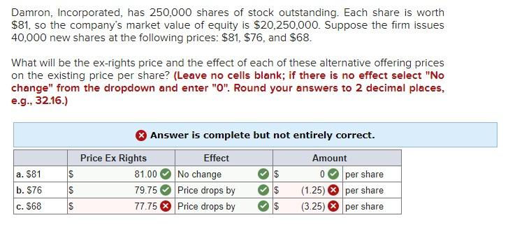 Solved Damron, Incorporated, has 250,000 shares of stock | Chegg.com