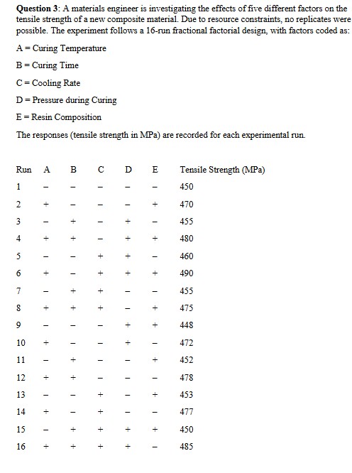Solved Analyze the data: a. ﻿Identify which factors | Chegg.com