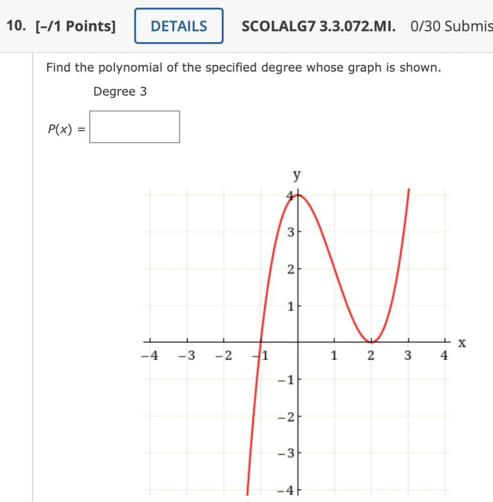 Solved Find the polynomial of the specified degree whose | Chegg.com