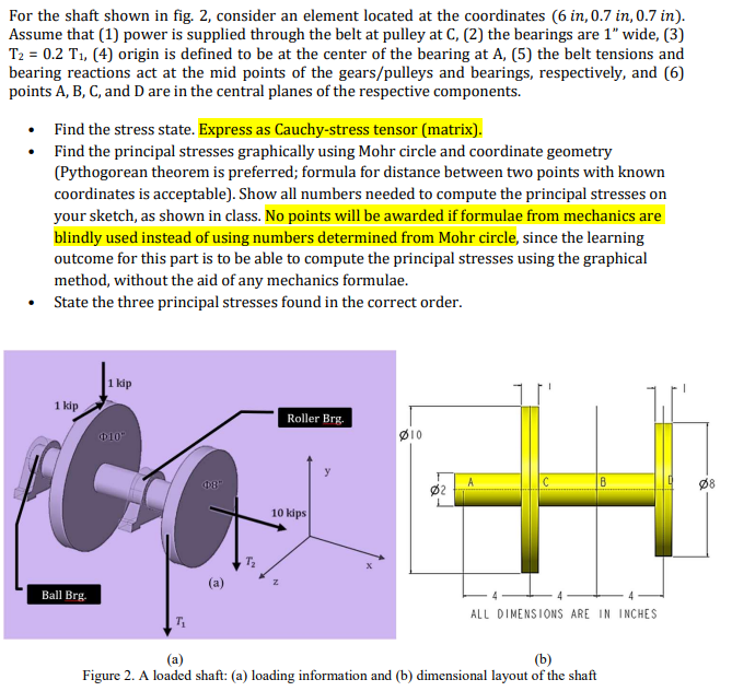 Solved For the shaft shown in fig. 2, consider an element | Chegg.com