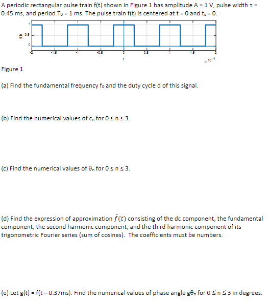 Solved A periodic rectangular pulse train f(t) shown in | Chegg.com