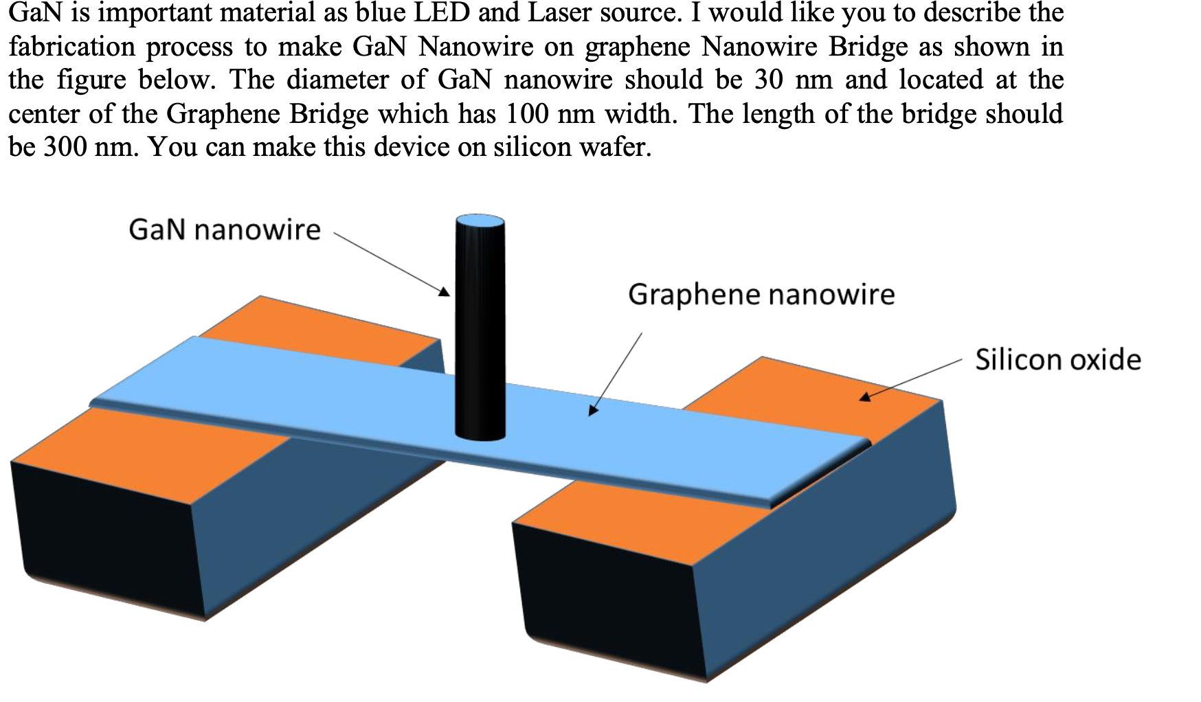 Solved GaN is important material as blue LED and Laser | Chegg.com