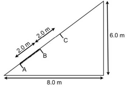 Solved A particular ramp is in the shape of a 3-4-5 | Chegg.com