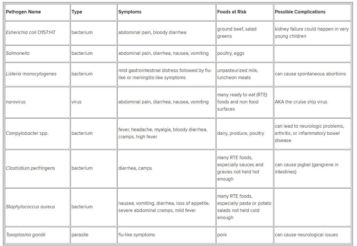 Solved Duane loves to grill chicken. Even in the winter he | Chegg.com