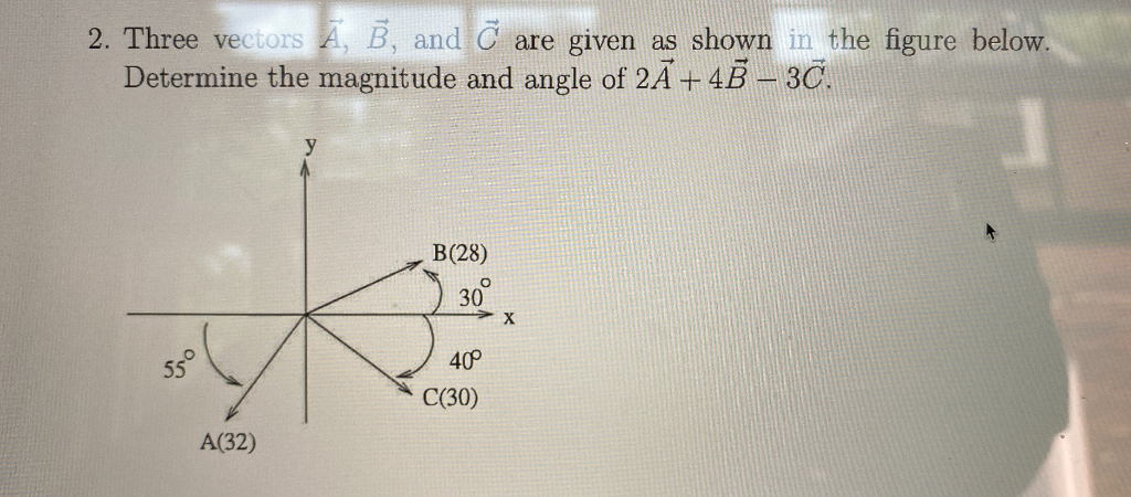 Solved 2. Three vectors Ā, B, and Ċ are given as shown in | Chegg.com