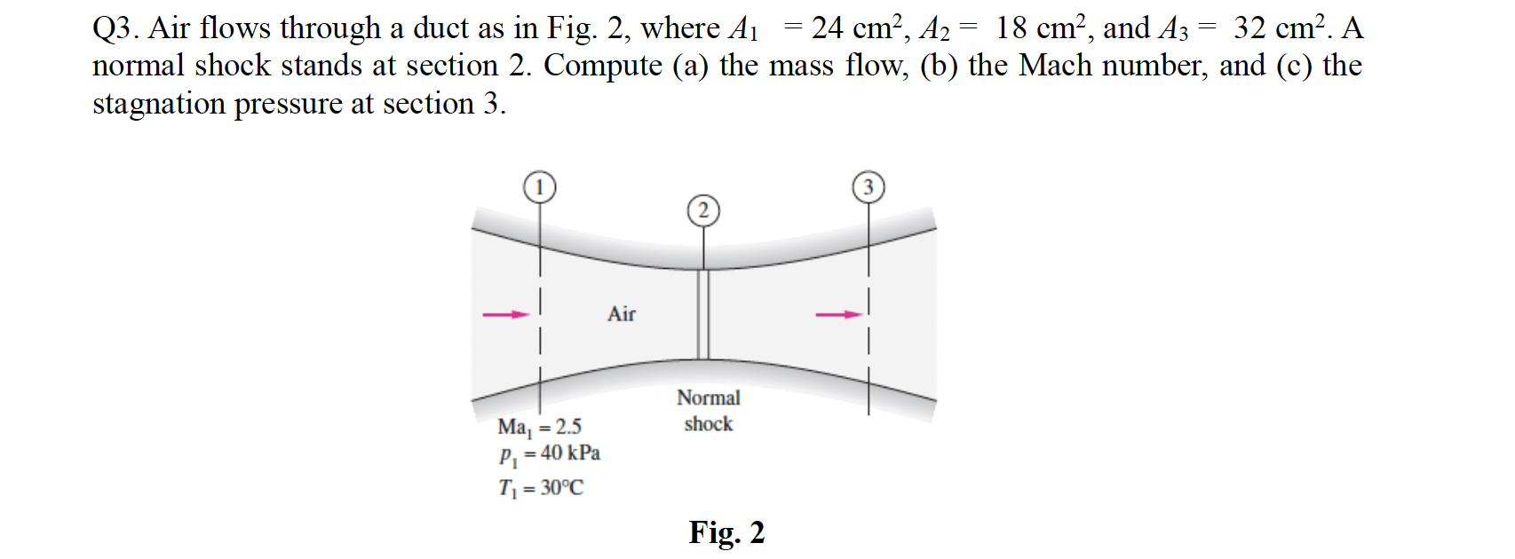 Solved Q3. ﻿Air flows through a duct as in ﻿Fig. 2, ﻿where | Chegg.com