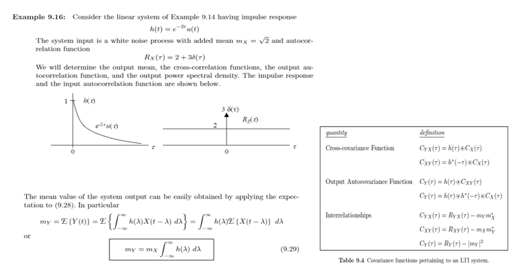 Solved Example 9.16: Consider the linear system of Example | Chegg.com