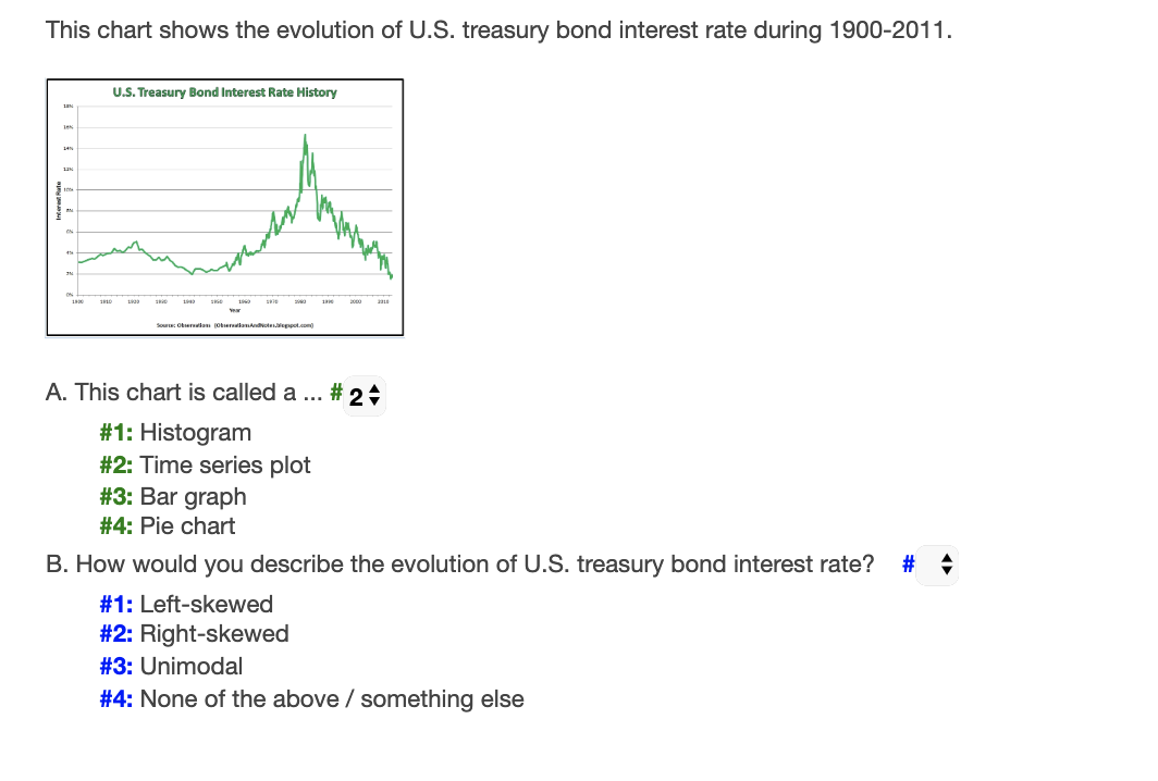 Solved This chart shows the evolution of U.S. treasury bond | Chegg.com