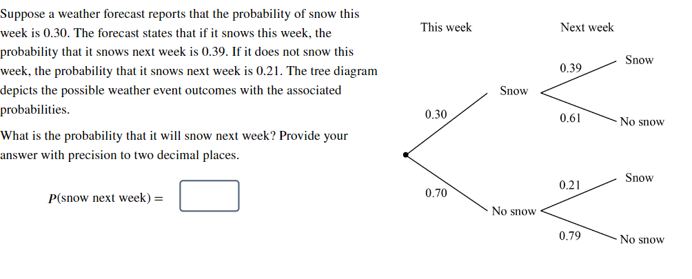 Solved Suppose a weather forecast reports that the | Chegg.com