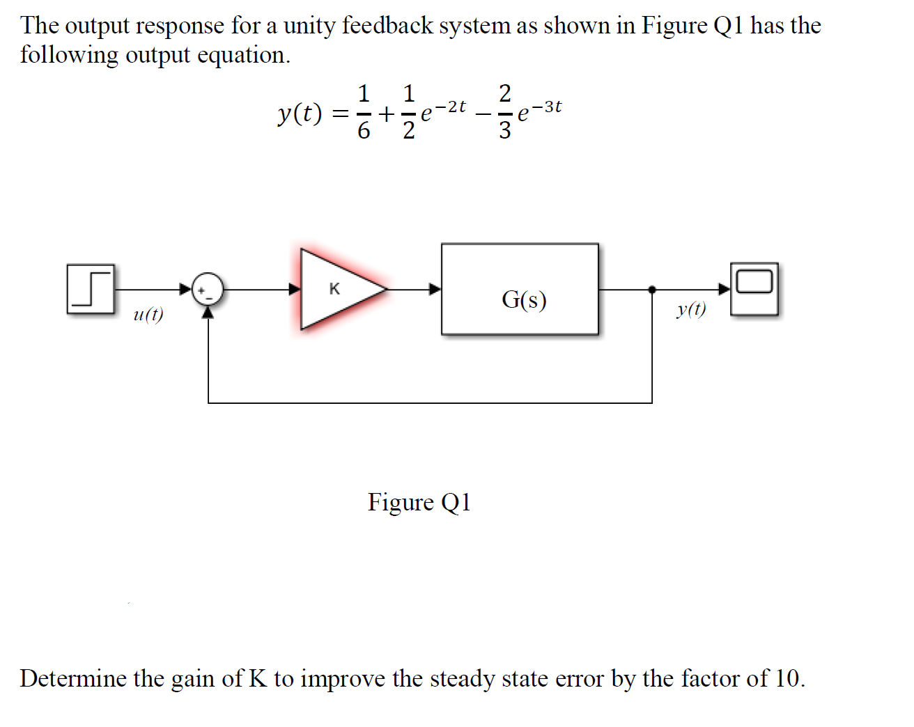 Solved The output response for a unity feedback system as | Chegg.com
