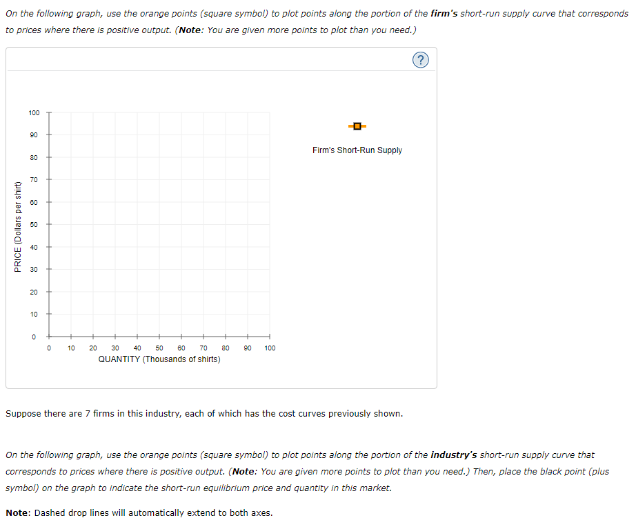 Solved For each price in the following table, use the | Chegg.com