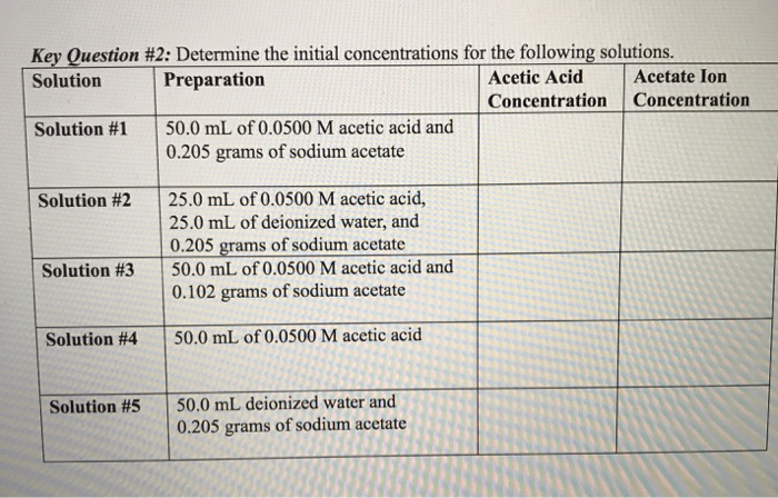 Solved Determine the initial concentrations for the | Chegg.com