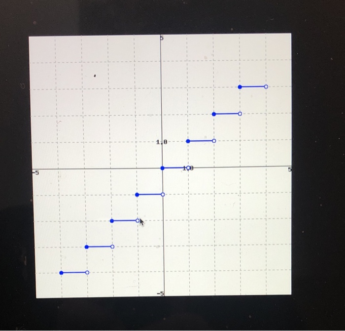 Solved a) lim S(x) = b) lim f(x) = 2 c) lim f(x) =( a) lim | Chegg.com