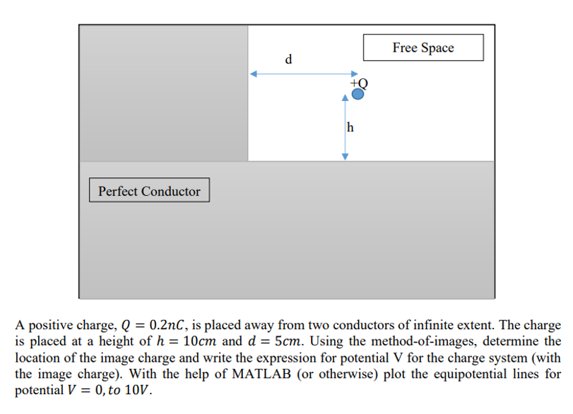 Solved The potential of a single isolated point charge in | Chegg.com