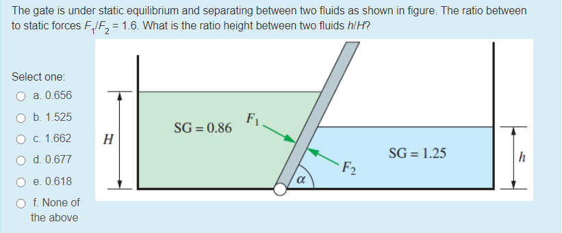 Solved The gate is under static equilibrium and separating | Chegg.com