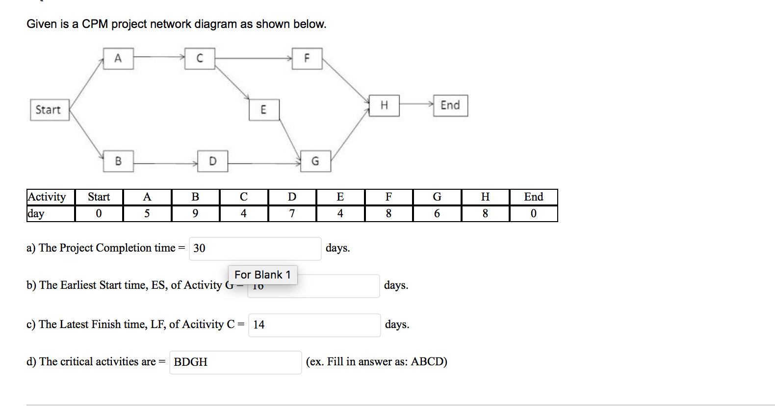 Solved Given is a CPM project network diagram as shown | Chegg.com