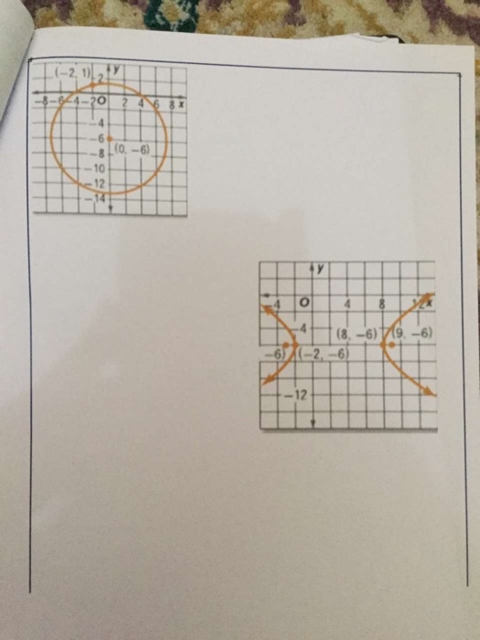 Solved Objective: To find the equation of ellipse Q1: write | Chegg.com