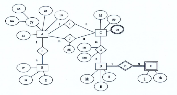 Solved DATABASE 1. Transform the ERD into relational | Chegg.com