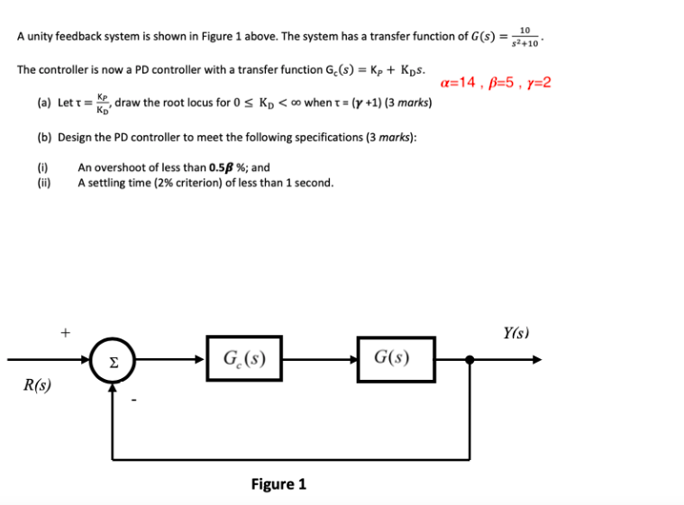 Solved A unity feedback system is shown in Figure 1 above. | Chegg.com