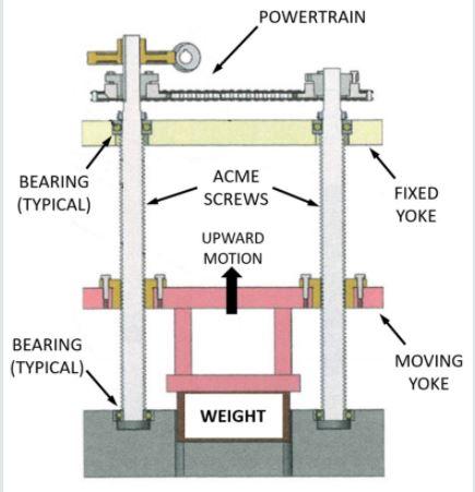 Solved A lifting mechanism as shown has two single-lead | Chegg.com