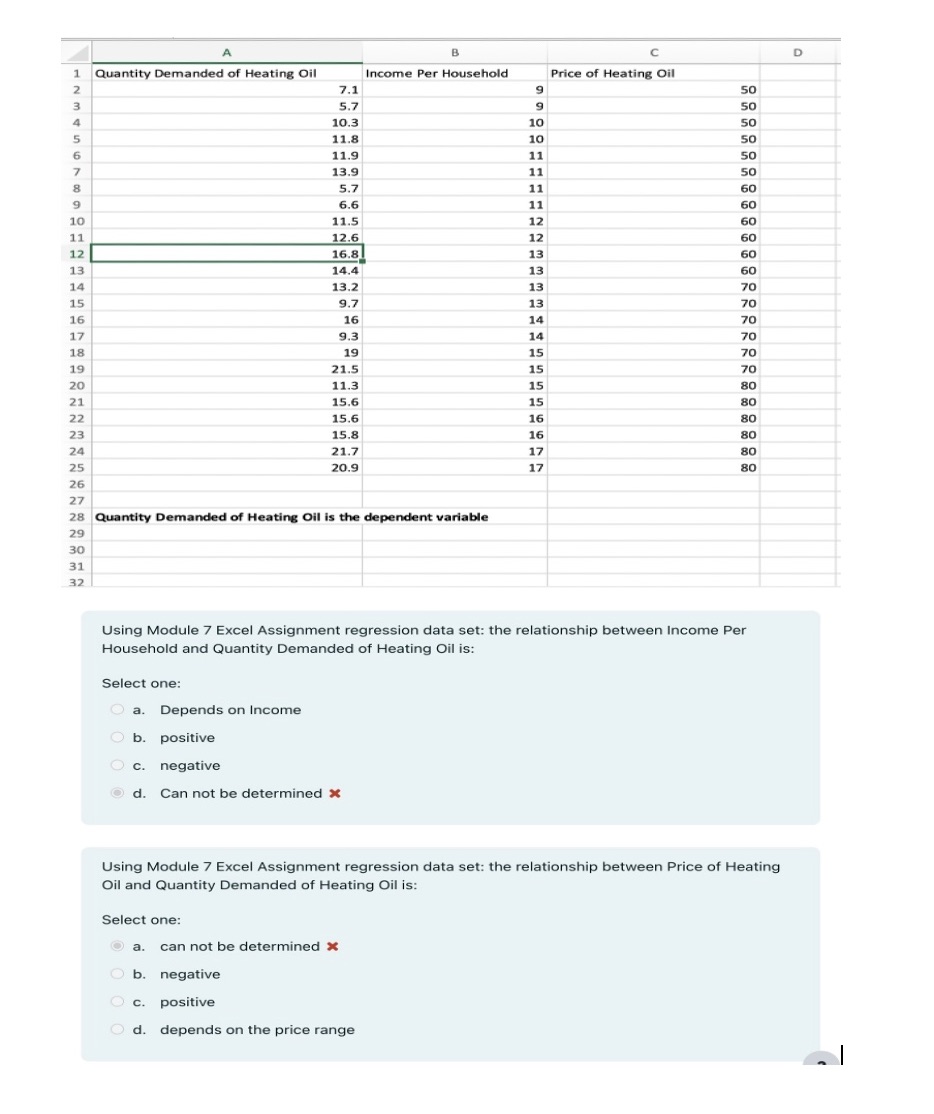Solved Using Module 7 ﻿Excel Assignment regression data set: | Chegg.com