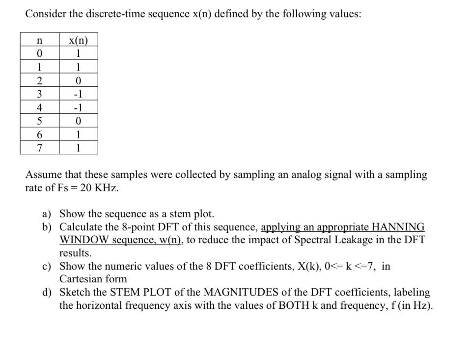 Solved Consider the discrete-time sequence x(n) defined by | Chegg.com