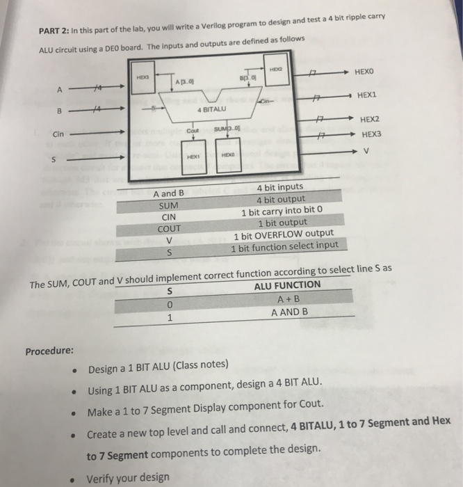 Solved PART 2: In this part of the lab, you will write a | Chegg.com