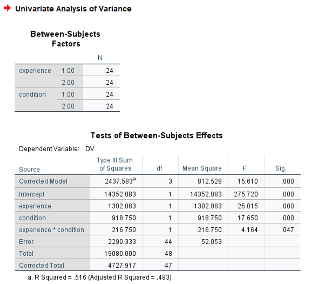 Solved (a) Supposing that the interaction effect | Chegg.com