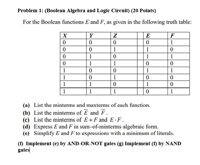 Solved Problem 1: (Boolean Algebra and Logic Circuit) (20 | Chegg.com