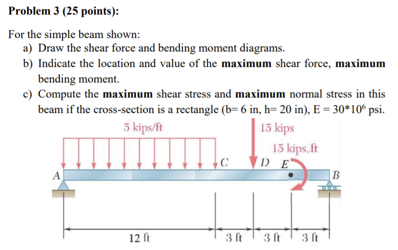 Solved Problem 3 (25 points): For the simple beam shown: a) | Chegg.com