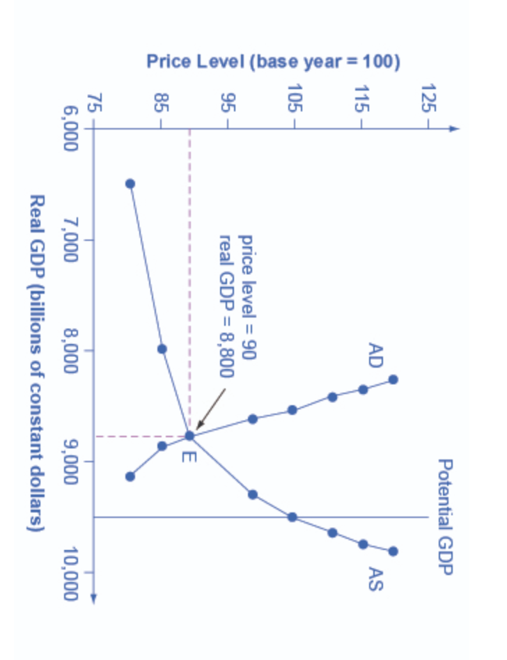 Solved Draw and carefully label and describe a graph that | Chegg.com