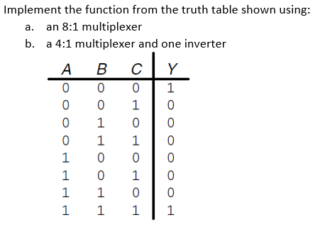 Solved Implement the function from the truth table shown | Chegg.com