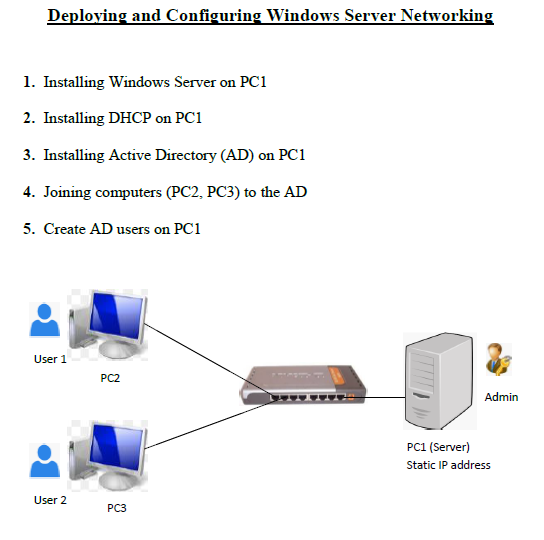Solved Deploying and Configuring Windows Server Networking | Chegg.com