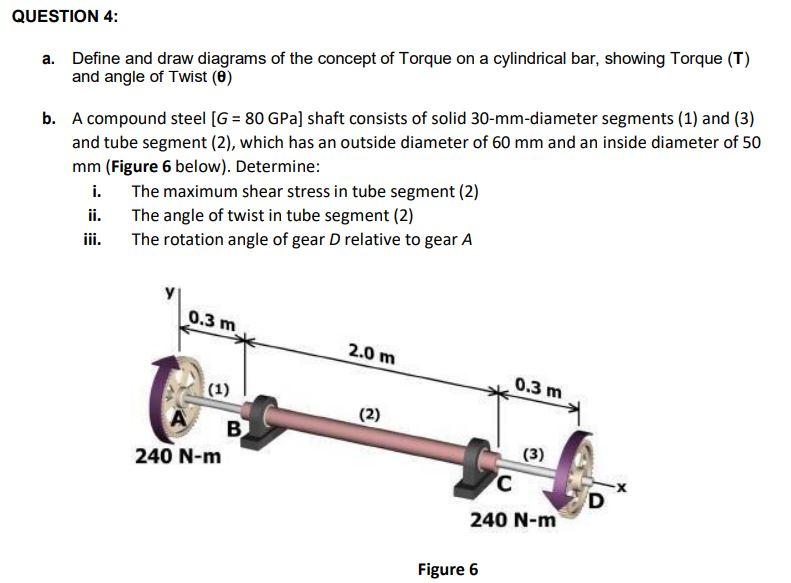 Solved QUESTION 4: a. Define and draw diagrams of the | Chegg.com