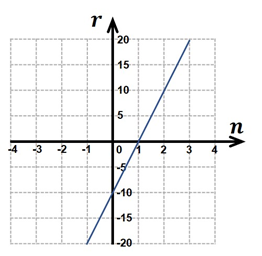 Solved Express the function shown on the graph as an | Chegg.com