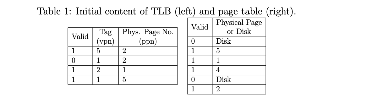 Solved 1. Assuming a cache of 2048 blocks, a 8-word block | Chegg.com